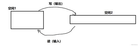 文件操作详解：打开、关闭、读写与文件类型 Csdn博客