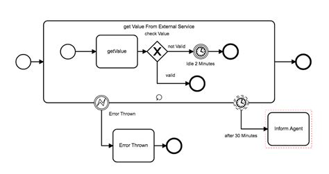 Loop An Process Every Minutes Until Condition Match Discussion