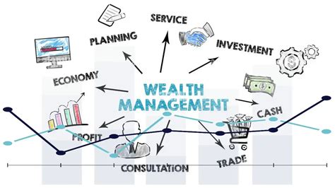 Wealth Management Definition Meaning With Examples