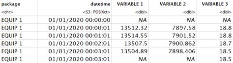Duplicate Datetime From Pivot Wider In R Dplyr Stack Overflow