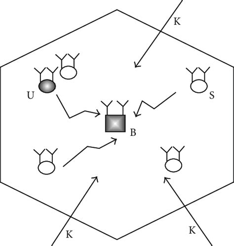 Cellular Mimo Multiuser Uplink Download Scientific Diagram