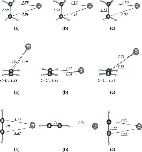 A Density Functional Tight Bindingforce Field Approach To The