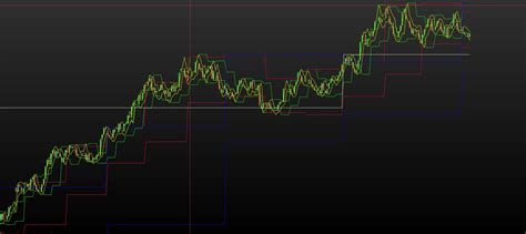Indicator Modification An Order To Develop The Technical Indicator At