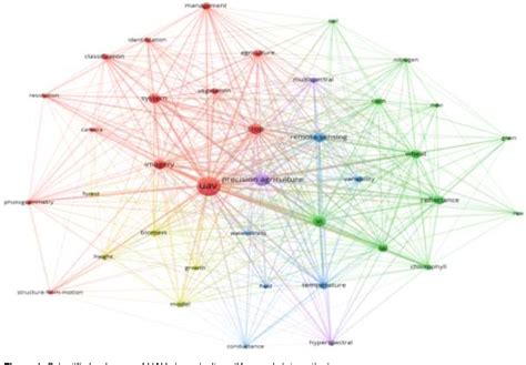 Figure From Use Of Unmanned Aerial Vehicles UAV As An Innovation In Agriculture Semantic