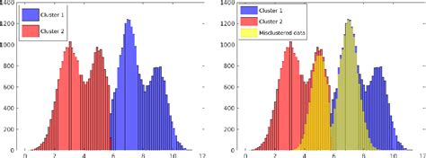 Figure From Model Based Clustering Using Non Parametric Hidden Markov