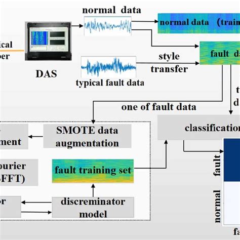 structure of distributed optical fiber sensing system download