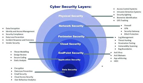 Informationsecurity Cybersecurity Programming Hacking Computerscience Technology Coding