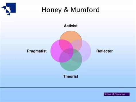Ppt Honey And Mumford Powerpoint Presentation Free Download Id 5588808