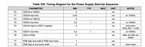 DS90UB954 Q1 Power Sequence Interface Forum Interface TI E2E Support Forums