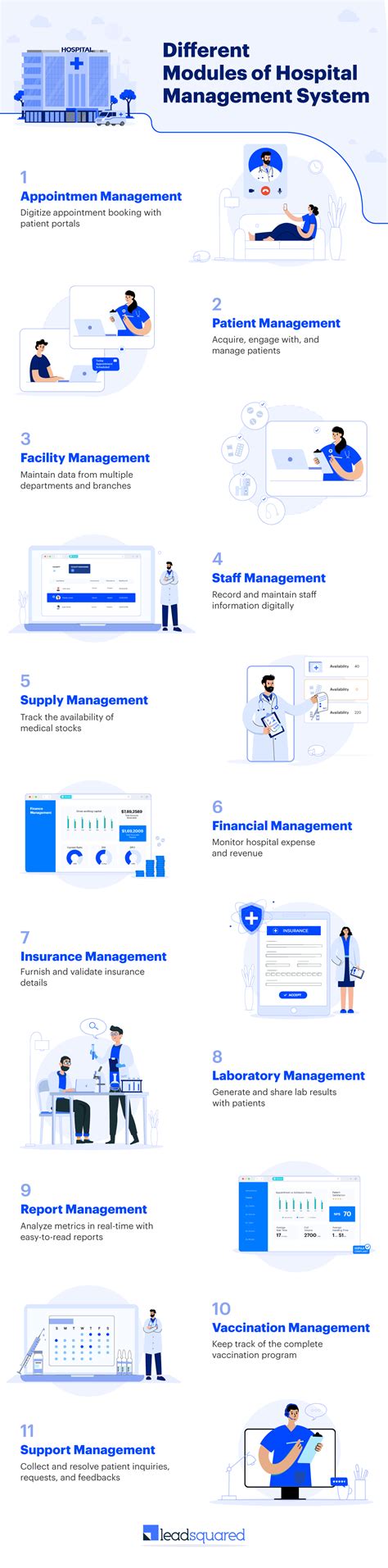 11 modules of hospital management system and their benefits
