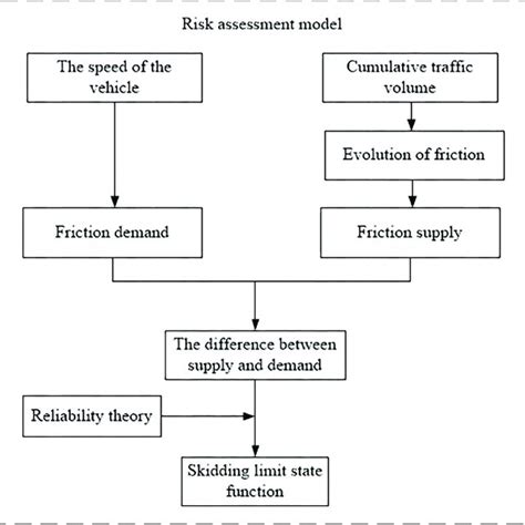 Method Flow Chart 101371journalpone0266519g001