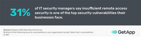 A Security Director Explains 9 Types Of Penetration Testing For SMBs