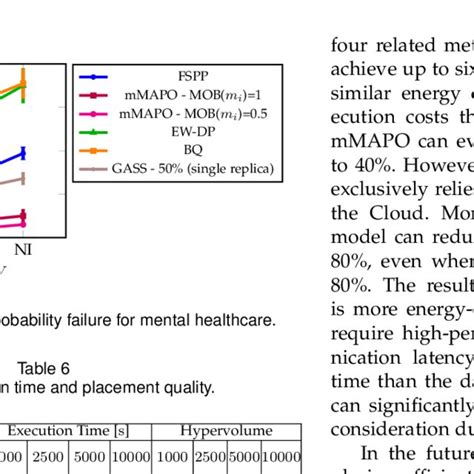 Experimental Evaluation Of The Markov Chain Single Transition Mobility Download Scientific