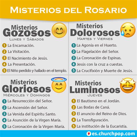 ¿te Has Olvidado Cuáles Son Los Misterios Del Rosario Y Cómo Rezarlos