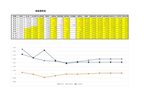 【税理士監修】損益計算書（不動産業）テンプレート（エクセル） 会計ソフト「マネーフォワード クラウド会計」