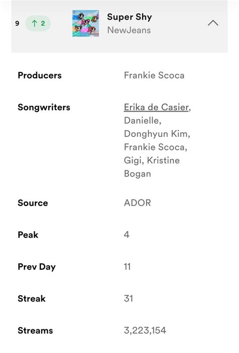 [뉴진스] Super Shy 스포티파이 글로벌 미국 순위 Mlbpark