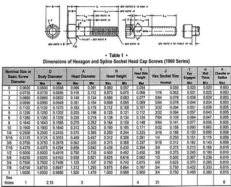 Image Result For Screw Size Minor Diameter Chart