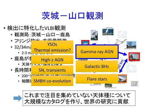 大学VLBI連携の現状と将来 藤沢健太山口大学 ppt download
