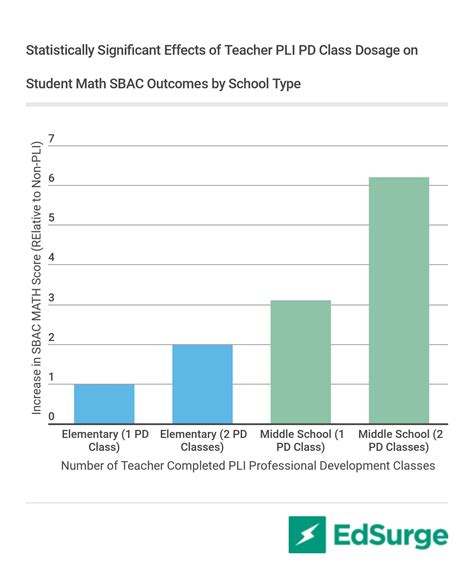 Personalized Learning Teachers Unleashed And A Learning Analytics