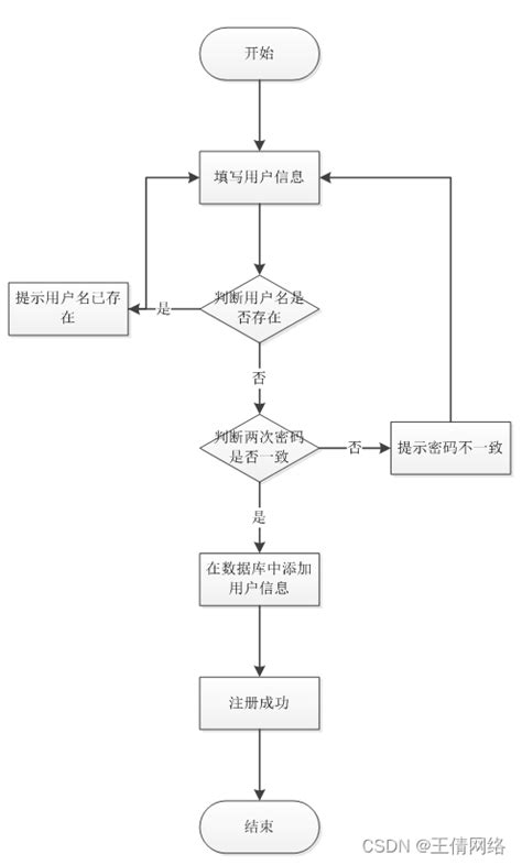 【附源码】计算机毕业设计java政府机关门禁管理系统设计与实现java门禁管理要实现什么功能 Csdn博客