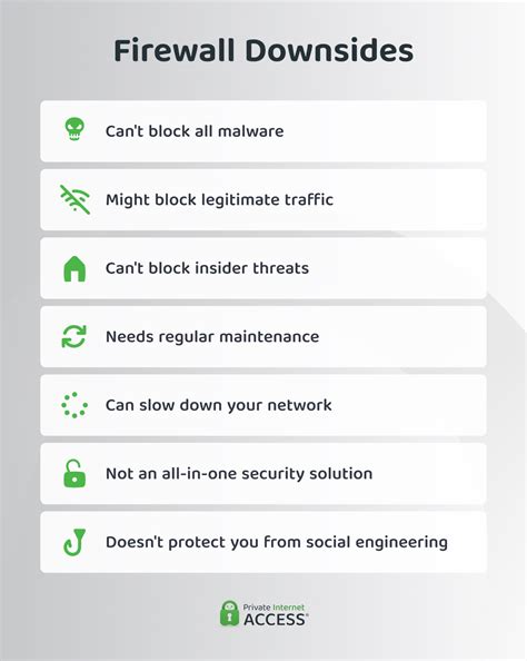 How Does A Firewall Work A Complete Guide