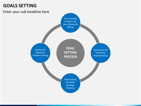 Goal Setting Ppt Template