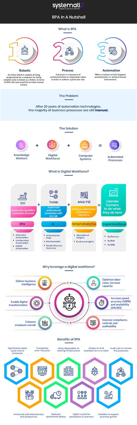 Rpa Use Cases By Industry And The Impact