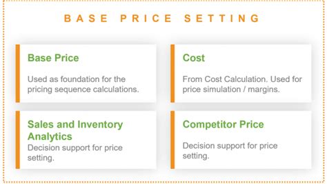 6 Elements Of Efficient Product Pricing Koivu Solutions