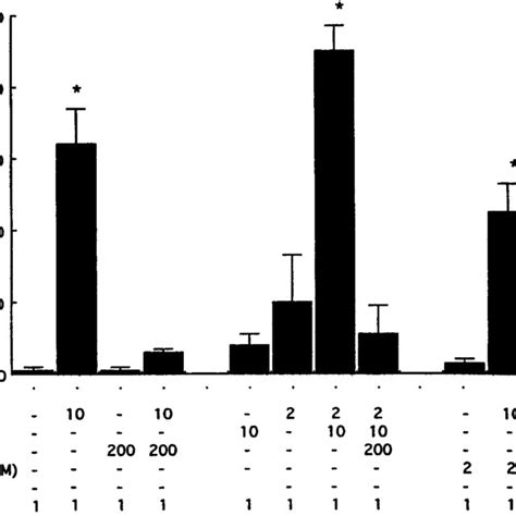 Egf Induction Of Reproductive Behavior Is Mediated In Part By Er In