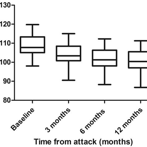Myasthenia Gravis Foundation Of America Clinical Classification 18