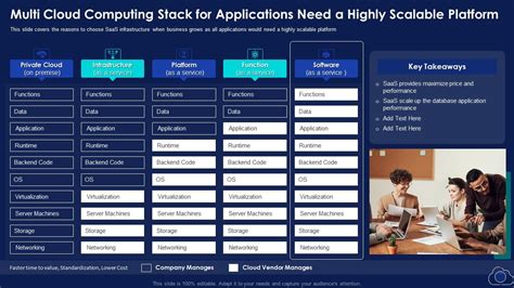 multi cloud computing stack for applications need a highly scalable