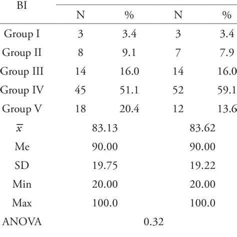 Functional State Assessment In Measurement 1 And 2 Download