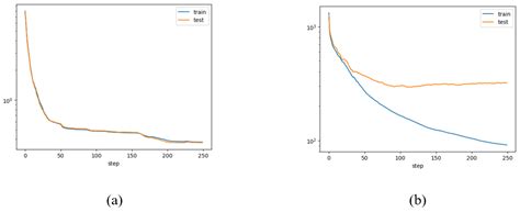Interpretable State Estimation In Power Systems Based On The Kolmogorov
