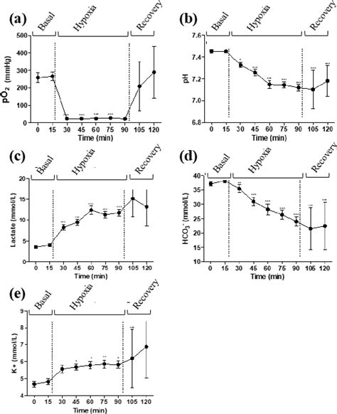 Figure 2 From Non Invasive Monitoring Of Ph And Oxygen Using Miniaturized Electrochemical