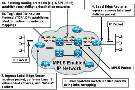 Ip Network Design Part 3 Designing The Wan