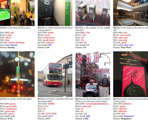 Figure 1 From Position Augmented Transformers With Entity Aligned Mesh For Textvqa Semantic