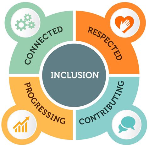 What Does Inclusion Integration And Uniformity Mean For Your Industry