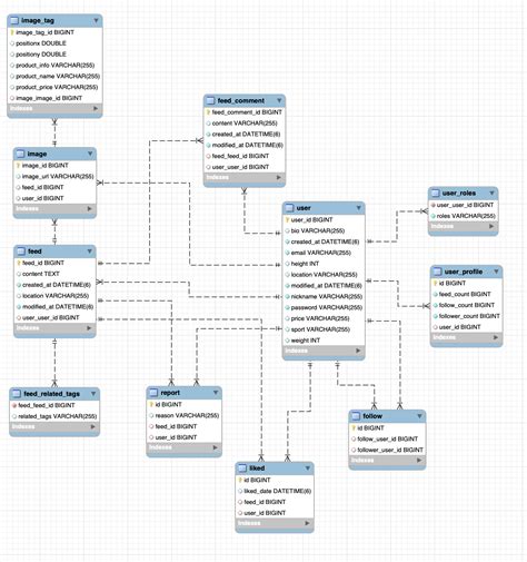 GitHub Codestates Seb Seb Main