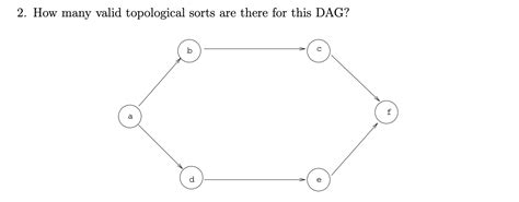 Solved How Many Valid Topological Sorts Are There For Chegg