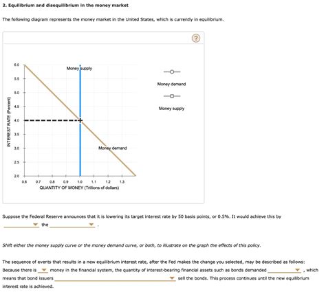 Solved 2equilibrium And Disequilibrium In The Money Market The