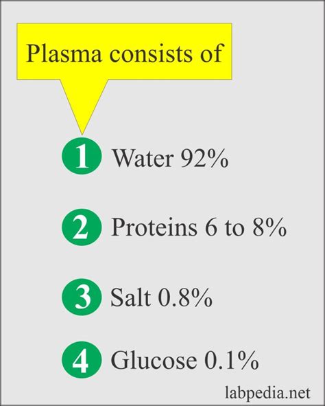 Laboratory Part 1 Serum Plasma Preparation Specimen Storage And