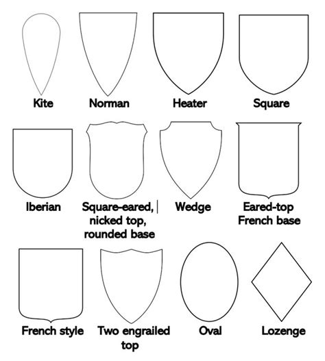Coat Of Arms Shield Types