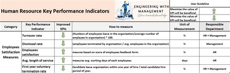 Important Key Performance Indicators Kpis For Strategic Human Resource Hr Management