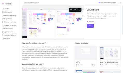 Unveiling The Power Of Scrum Board Everything You Need To Know