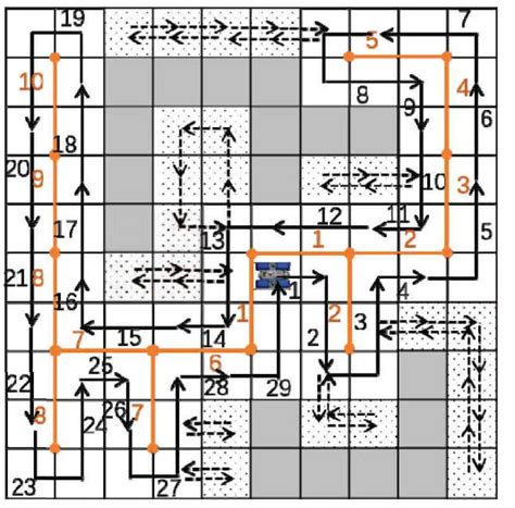 全覆盖路径规划及其在slam无人车适用方案 知乎