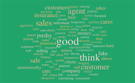 worditout word cloud worditout