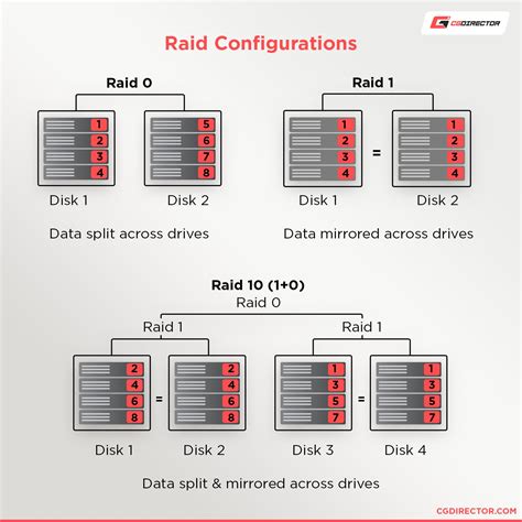 How Many Ssds Can You Have