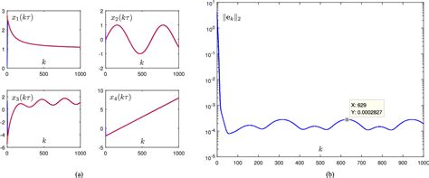 figure 1 from design verification and application of new discrete