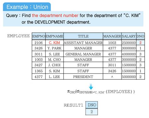 Database 41 Relational Algebra
