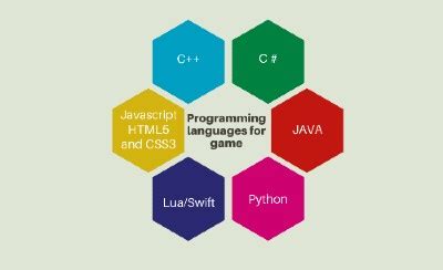 Best Programming Languages For Game Development Techsonu